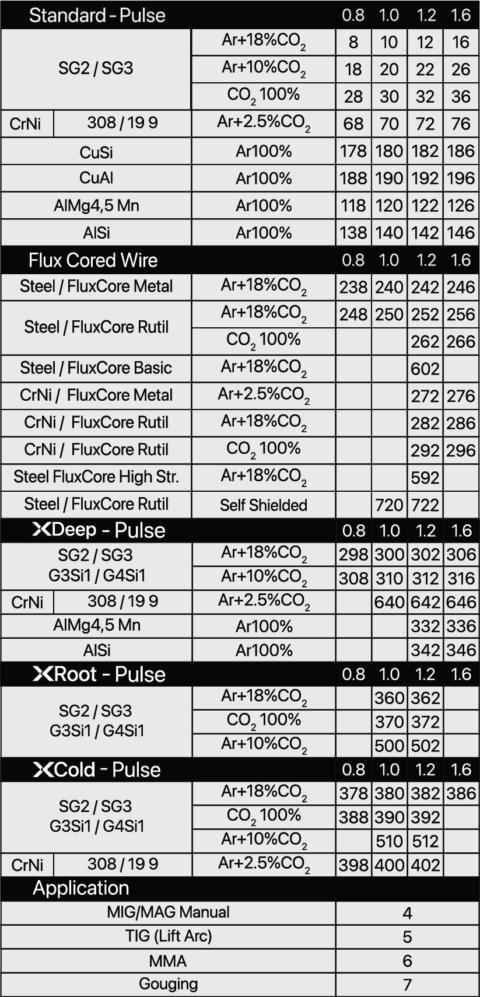 MX600 Pulse Kullanma Kılavuzu - Kolarc.com